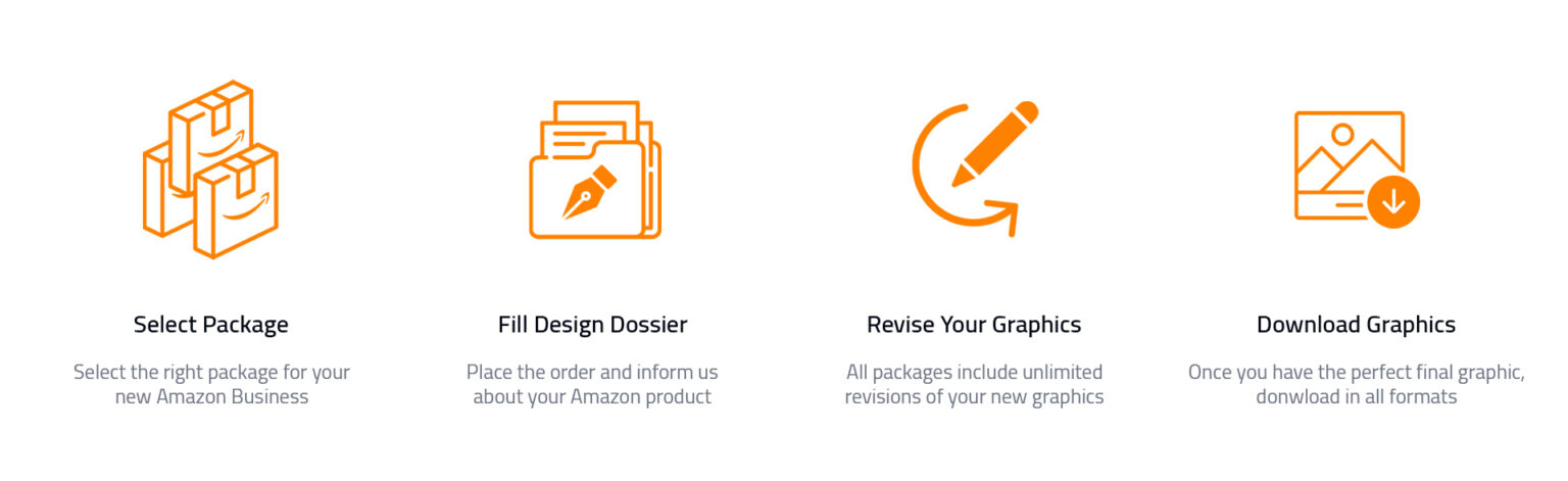 Amazon Graphics Design & Branding Services | FBA Creatives